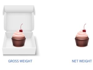 Gross Weight là gì? Cách tính và tối ưu Gross Weight trong đóng gói hàng